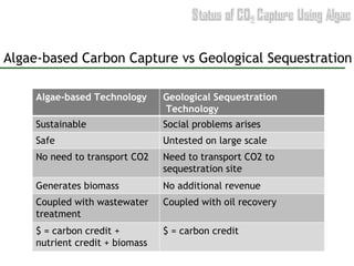 Status Of CO2 Capture Using Algae | PPT
