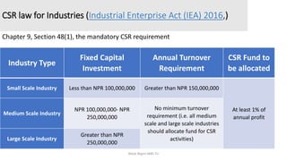 Corporate Social Responsibility(CSR) In Nepal Status | PDF