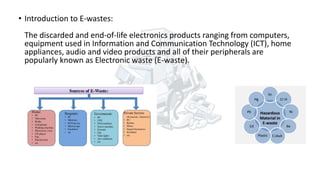 Status of e waste import and management in india | PPTX