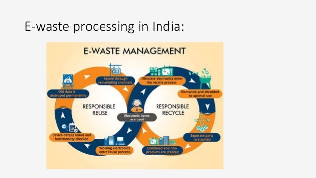 Status of e waste import and management in india