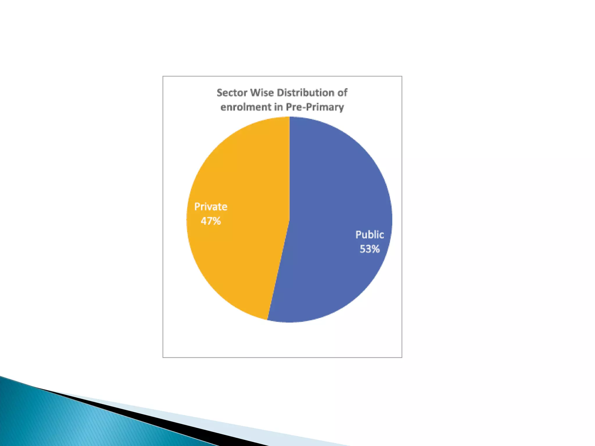 Status of education in pakistan | PPT