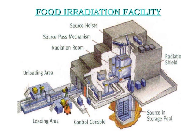 Status of Food Irradiation in Pakistan 2015