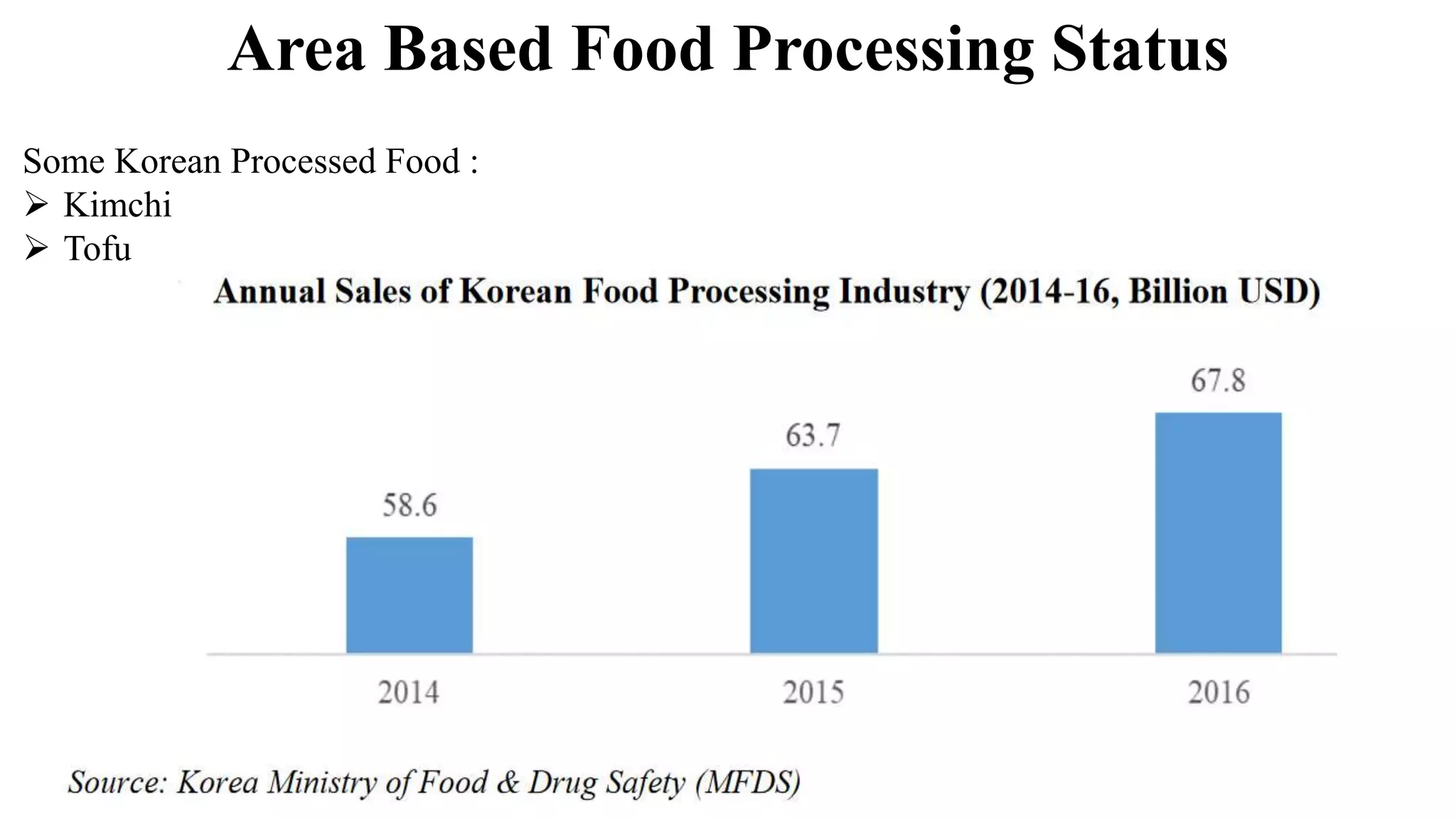 Status of food processing in asian countries | PPTX