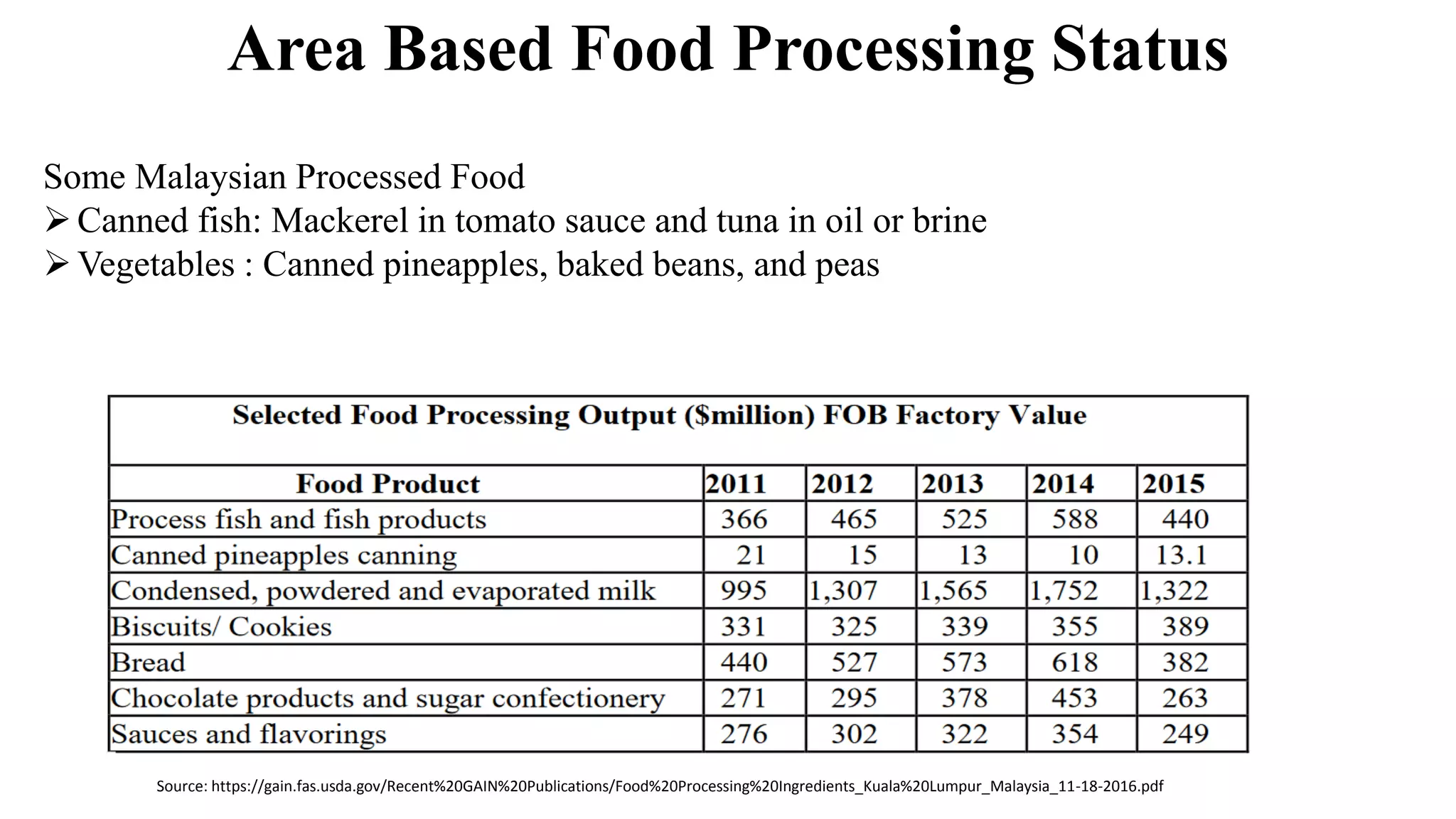 Status of food processing in asian countries | PPTX