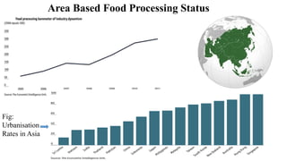 Status of food processing in asian countries | PPTX