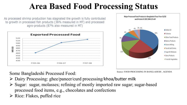 Status of food processing in asian countries | PPT