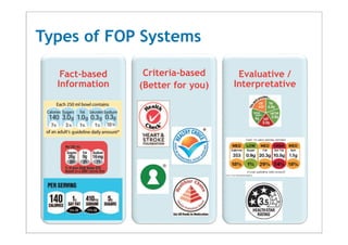 Status of FOPs in the Asian Region_2015 | PDF
