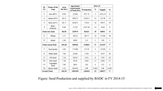 Status of hybrid seed production in Bangladesh | PPTX | Agriculture ...