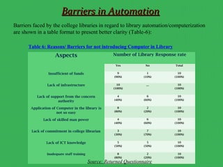 Status of ict infrastructure in college libraries of karimganj district ...