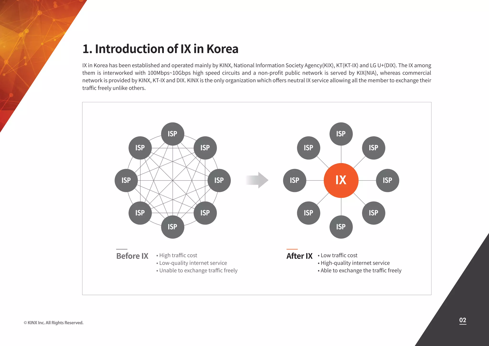 Status of IX in Korea and KINX | PDF | Internet Service Providers | Home Utilities