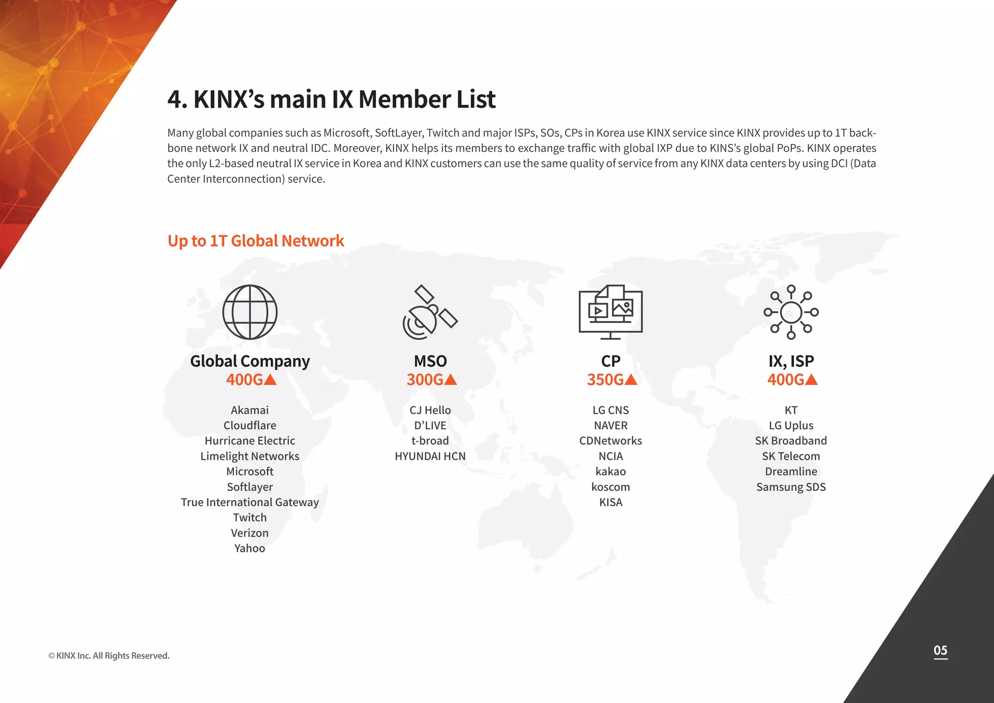 Status of IX in Korea and KINX | PDF | Internet Service Providers | Home Utilities