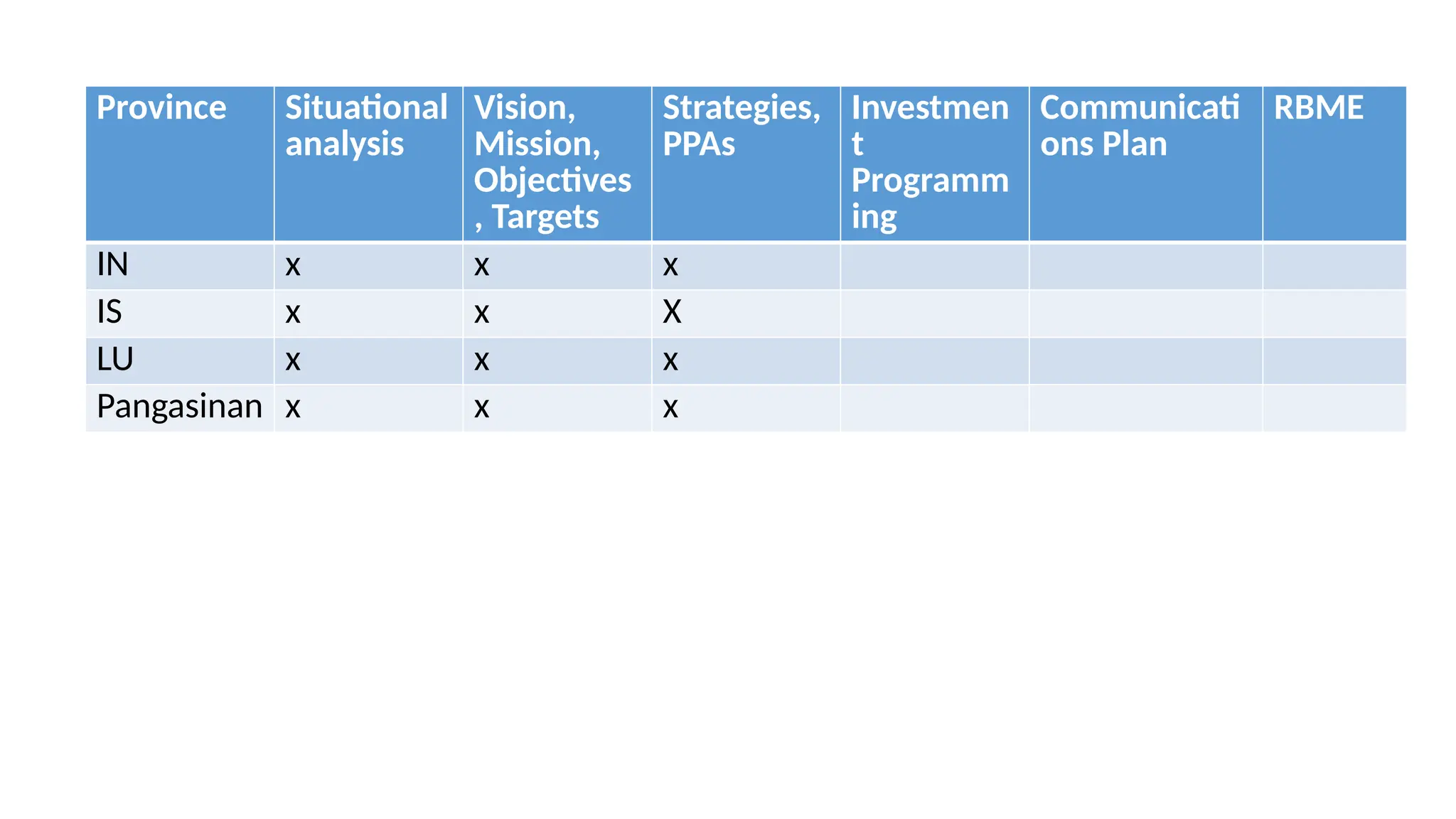 Status of Local Road Network Development Plan.pptx