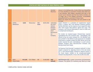 STATUS OF HIGH PROFILE CASES UNDER IBC | PDF | Business Accounting ...