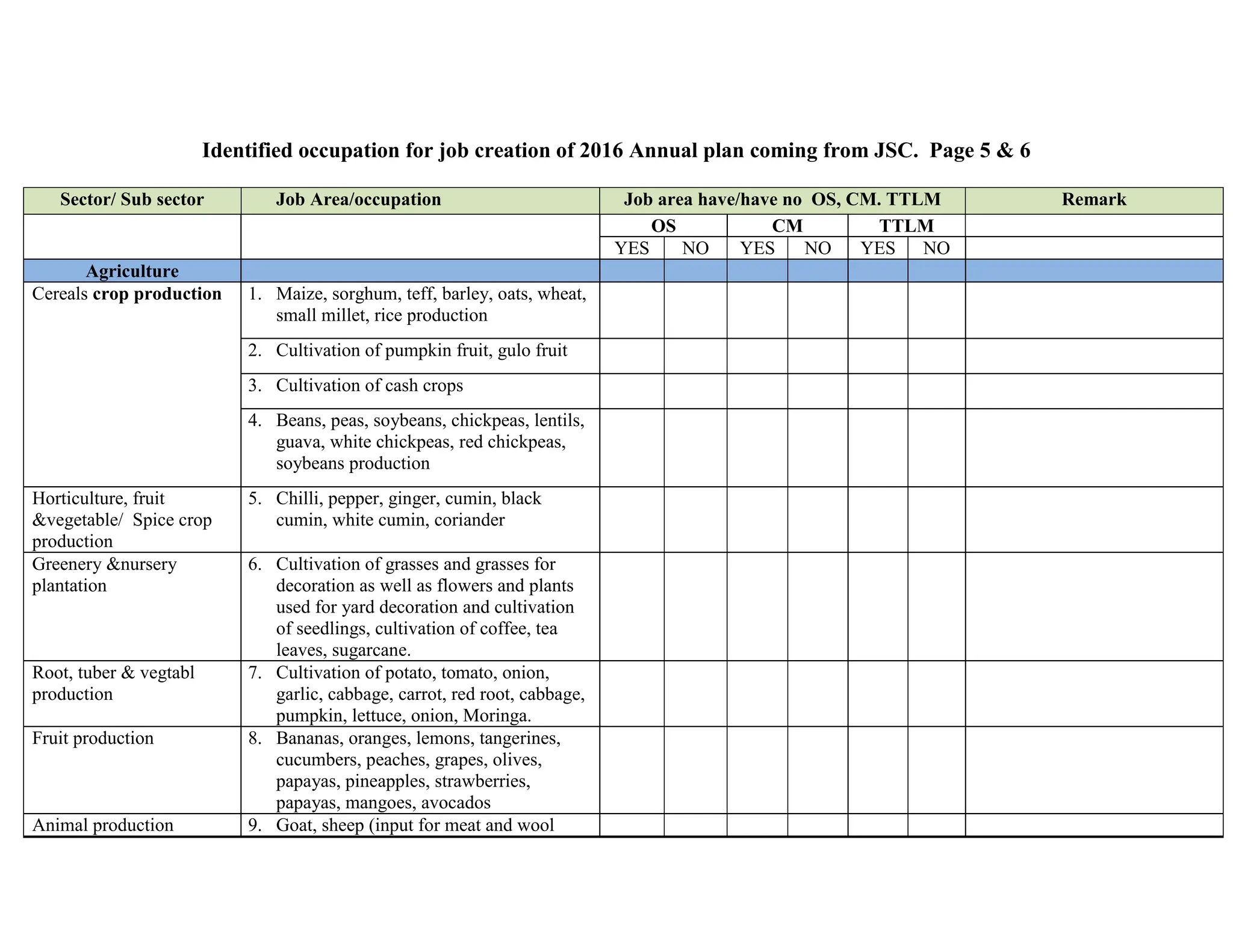 status of occupations for Areas of jobs JCC compilied together 22416.doc
