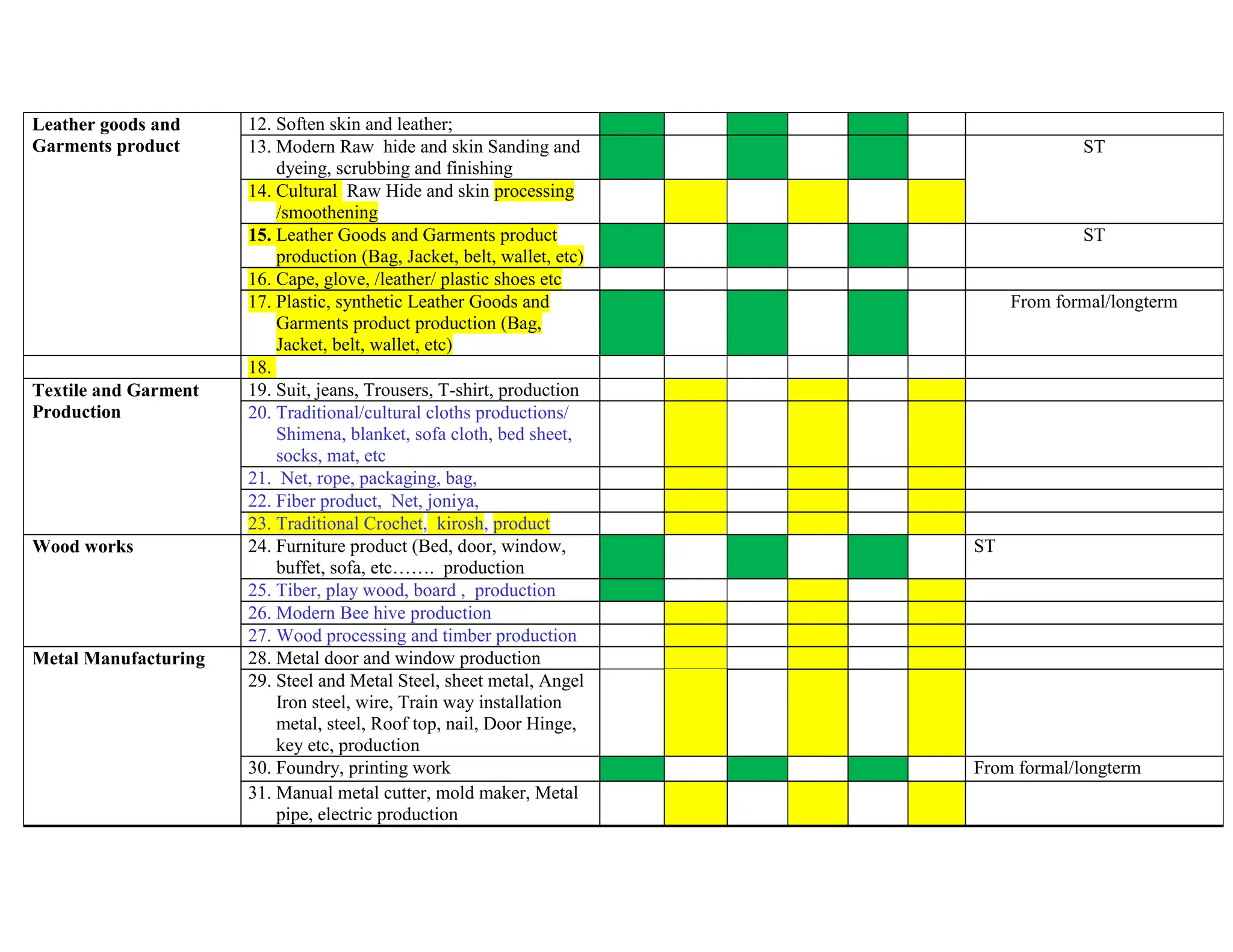 status of occupations for Areas of jobs JCC compilied together 22416.doc