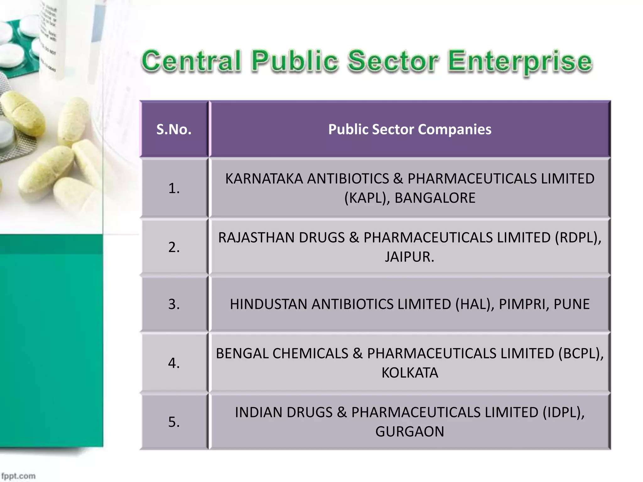 Status of pharmaceutical industry in india | PPTX
