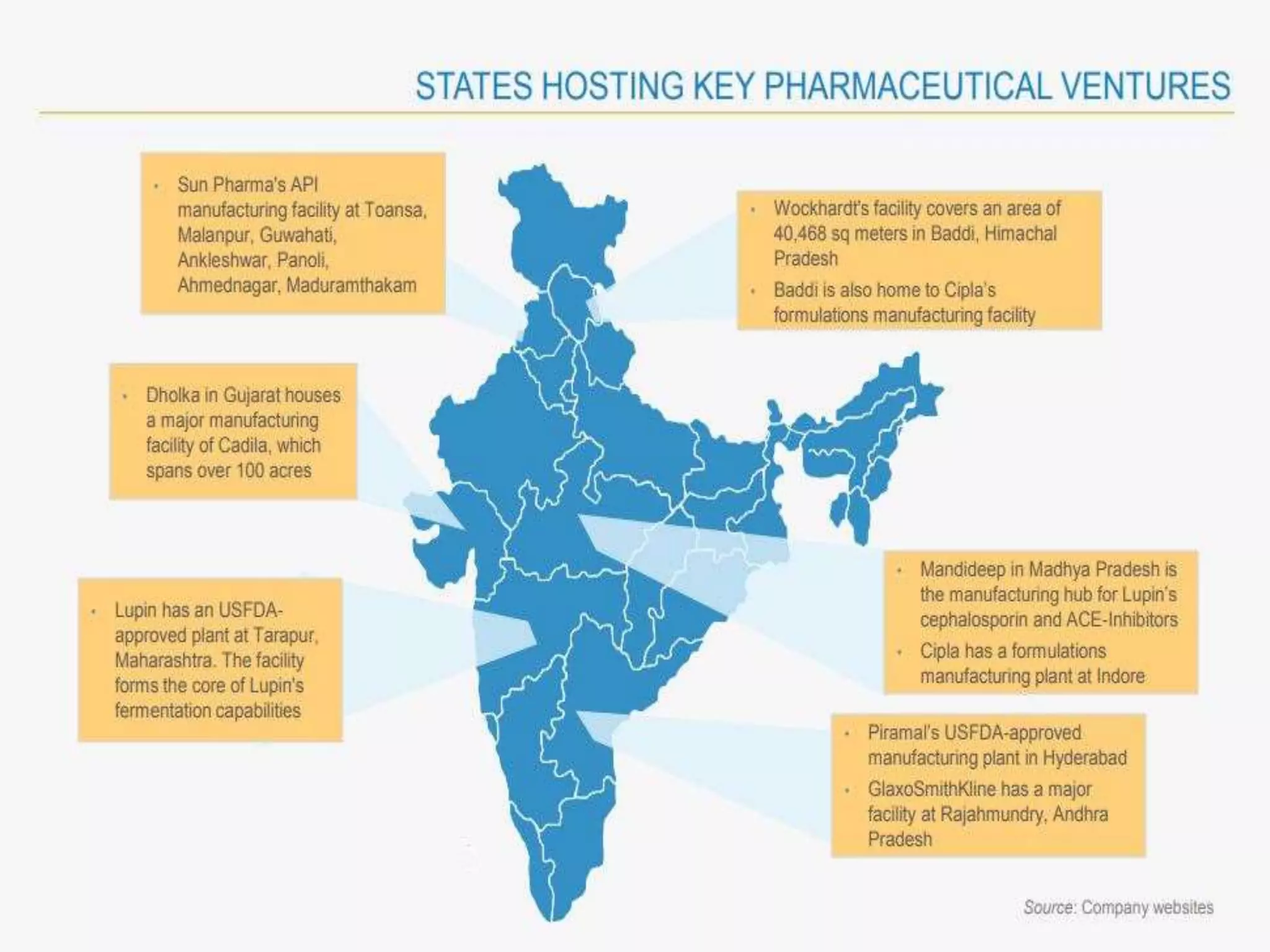 Status of pharmaceutical industry in india | PPTX