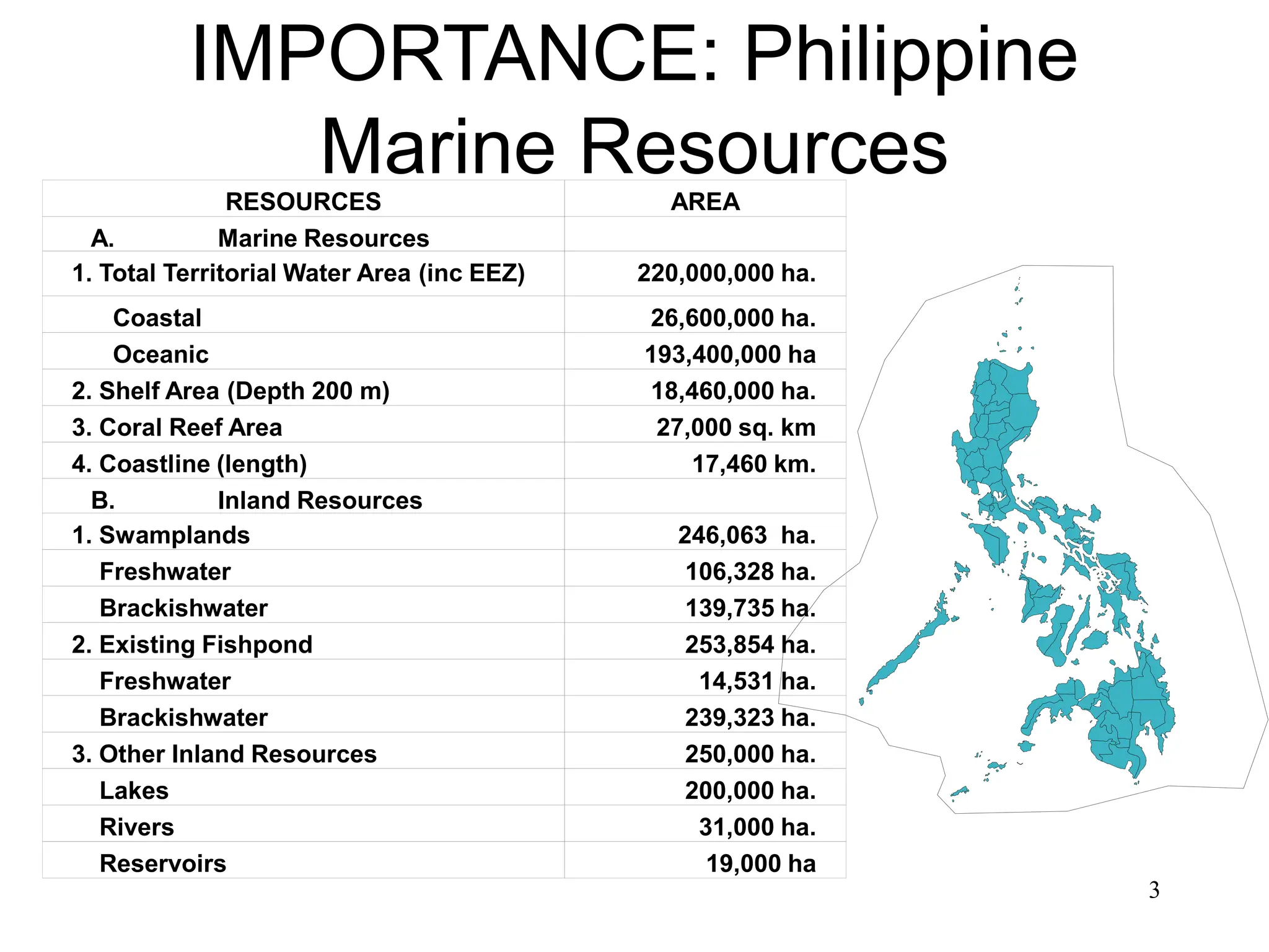 Status of the Philippine Fisheries.ppt.. | PPT