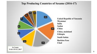 Current Status of Sesame Crop and factors affecting its yield in Pakistan | PPTX