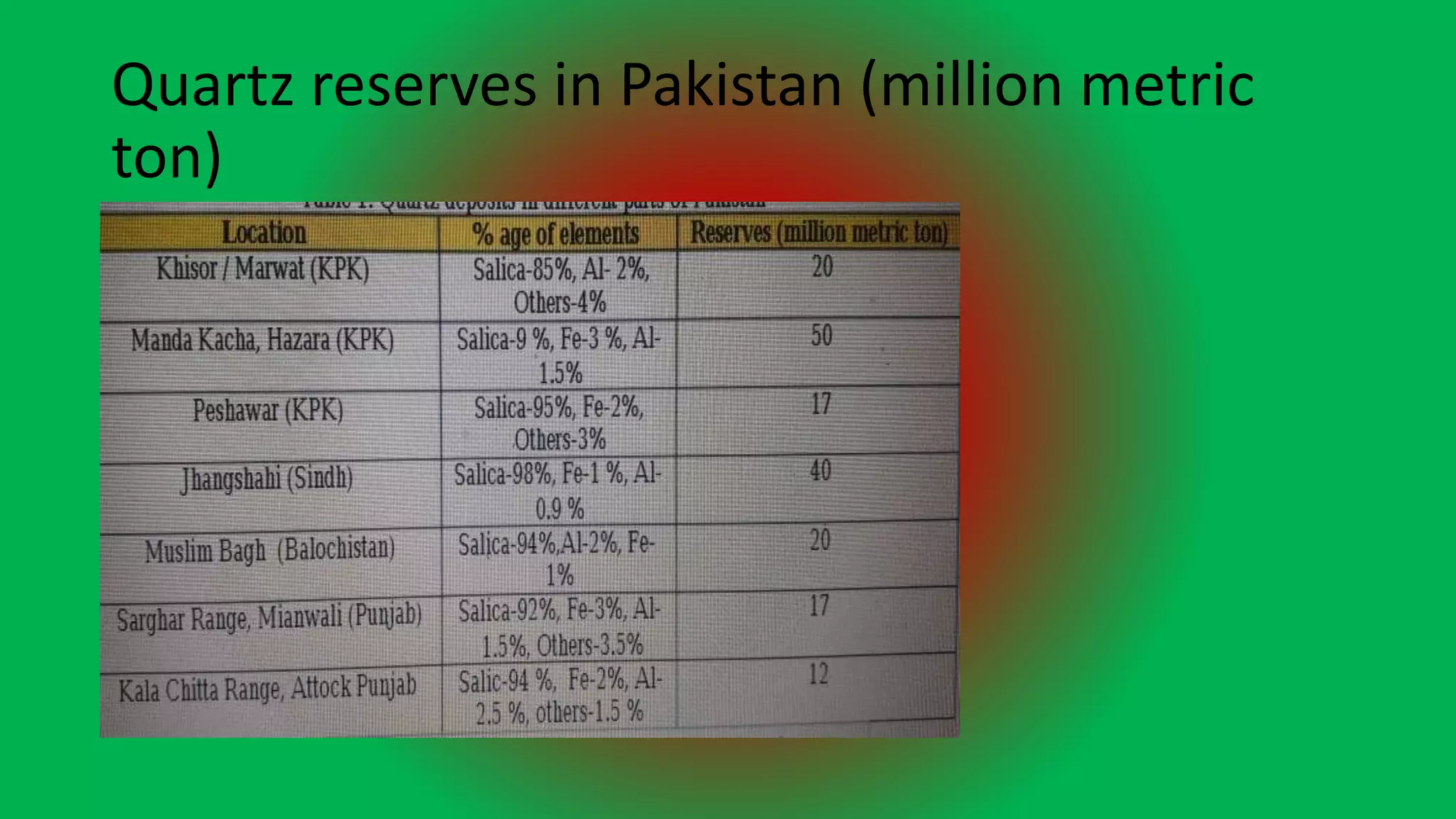 Status of silicon mineral in pakistan | PPTX