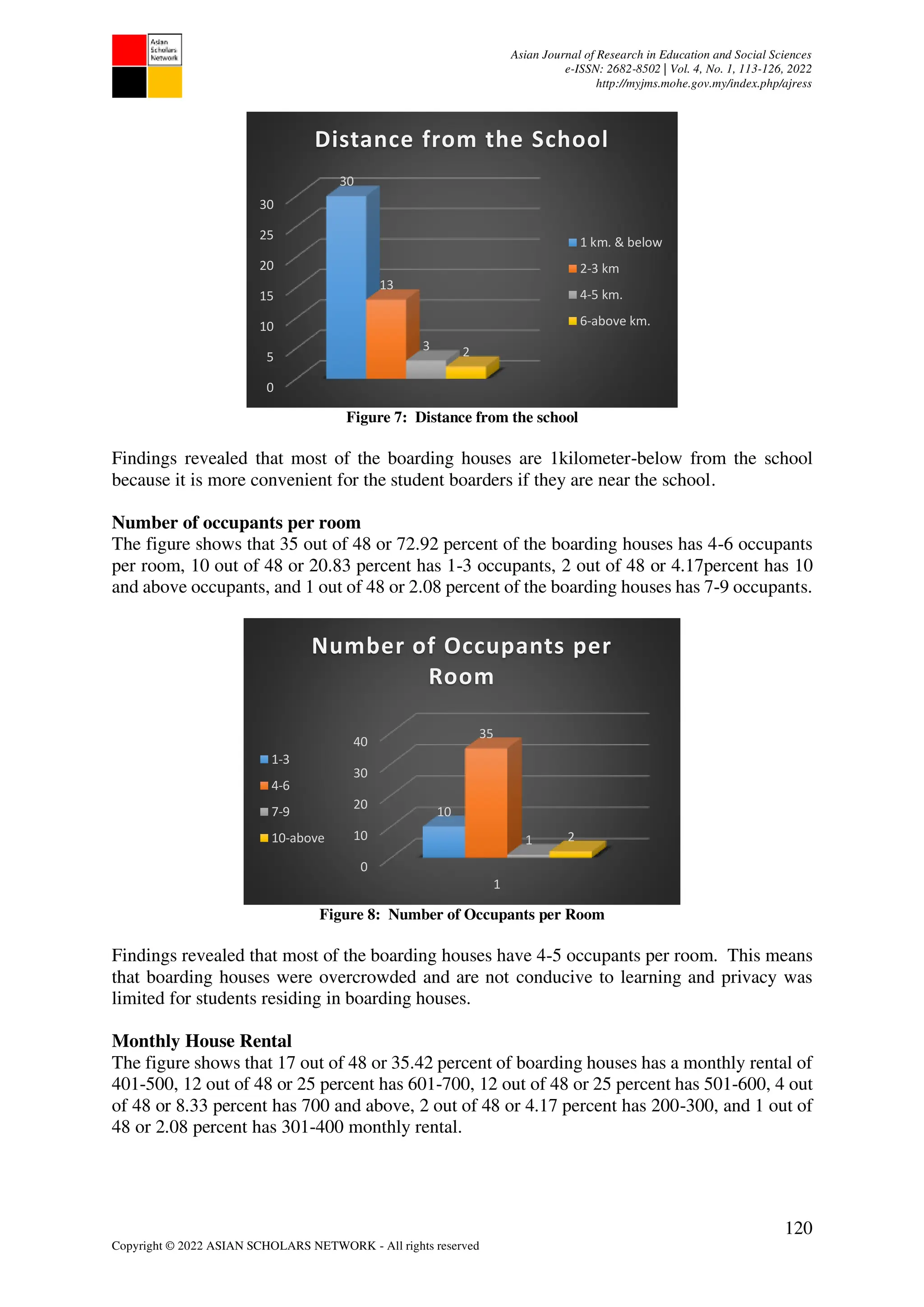 Status of Students’ Boarding Houses in the University of Eastern ...