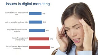 Landscape of Vietnam digital advertisement market | PDF