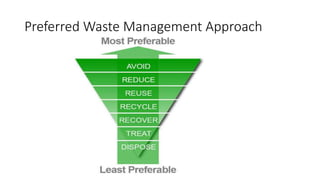 Status of waste management in malawi 20072016 | PPTX