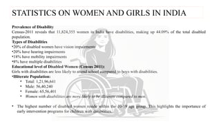 status of women and girls with disability | PPTX