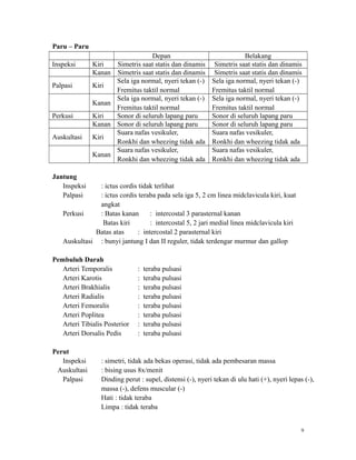 Status pasien ipd | DOC