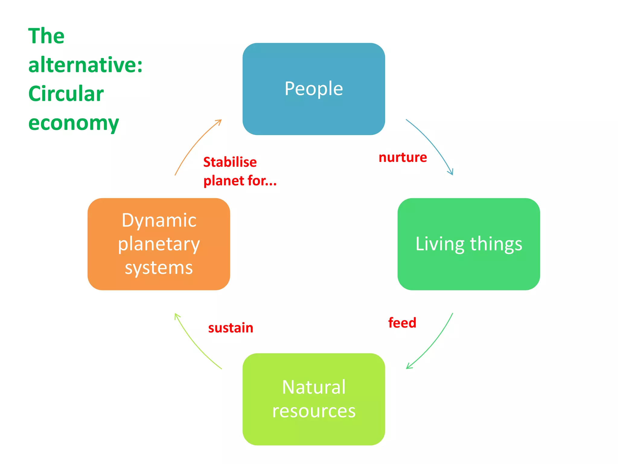 Status quo vs radical | PPTX