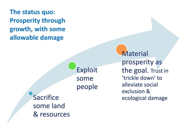 Status quo vs radical | PPTX | Economy | Business and Finance