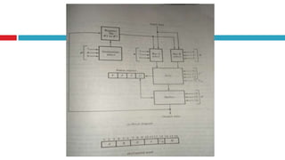 Status register | PPTX
