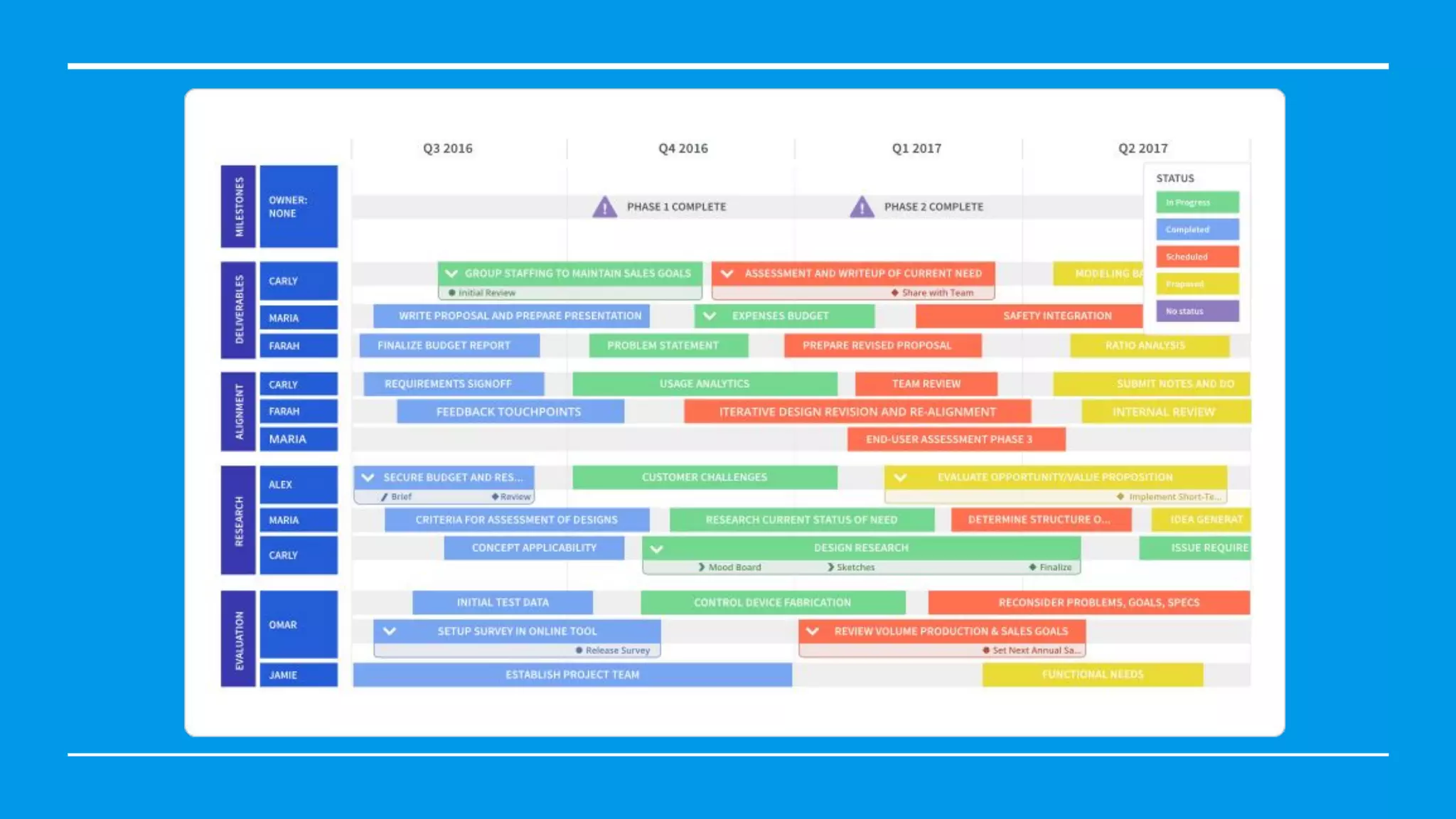 7 roadmap templates for creating organization-wide alignment ...
