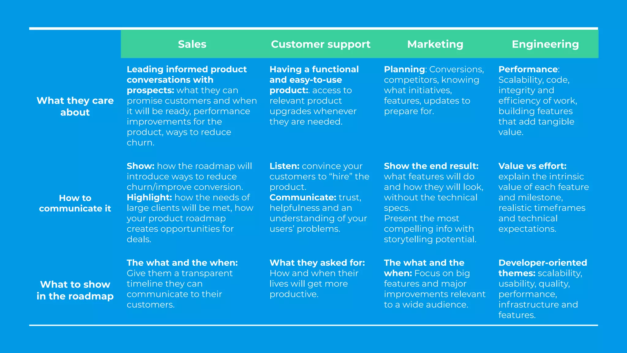 7 roadmap templates for creating organization-wide alignment ...