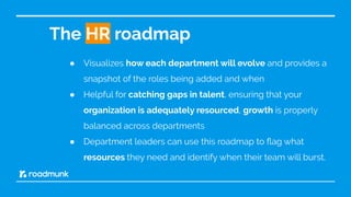 7 roadmap templates for creating organization-wide alignment ...