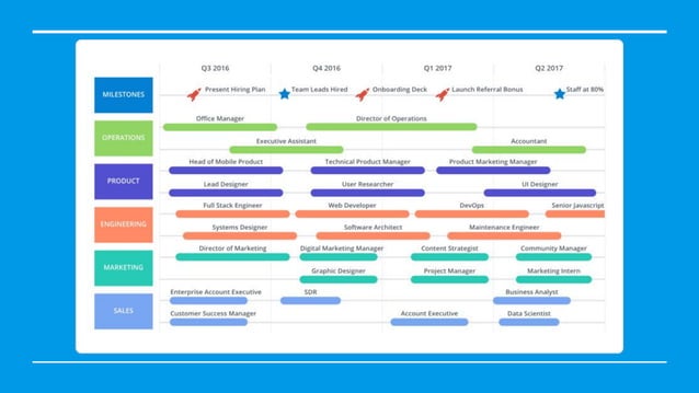 7 roadmap templates for creating organization-wide alignment ...