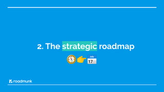 7 roadmap templates for creating organization-wide alignment ...