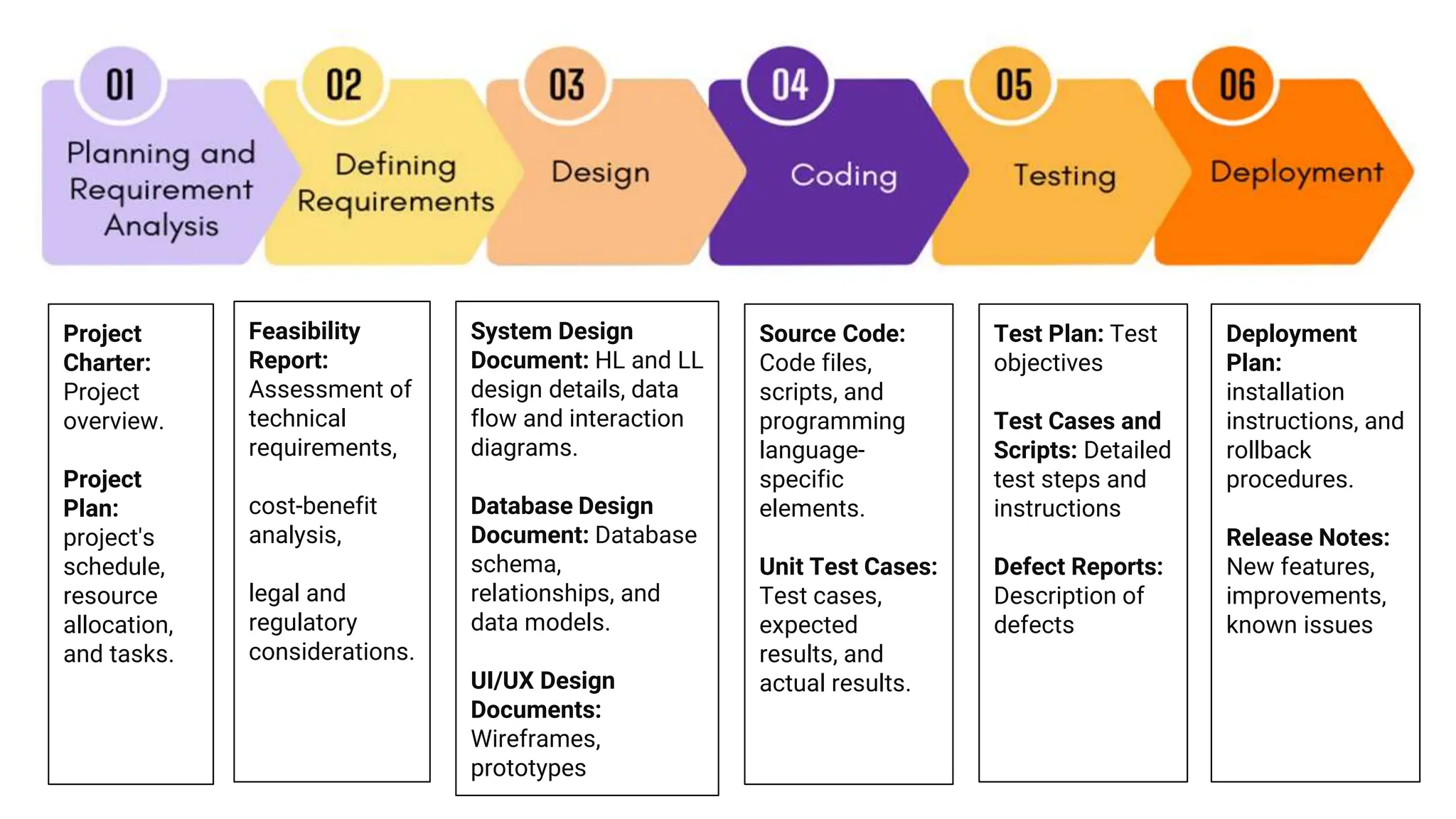 --SOFTWARE DEVELOPMENT LIFECYCLE (SDLC)-- | PPTX