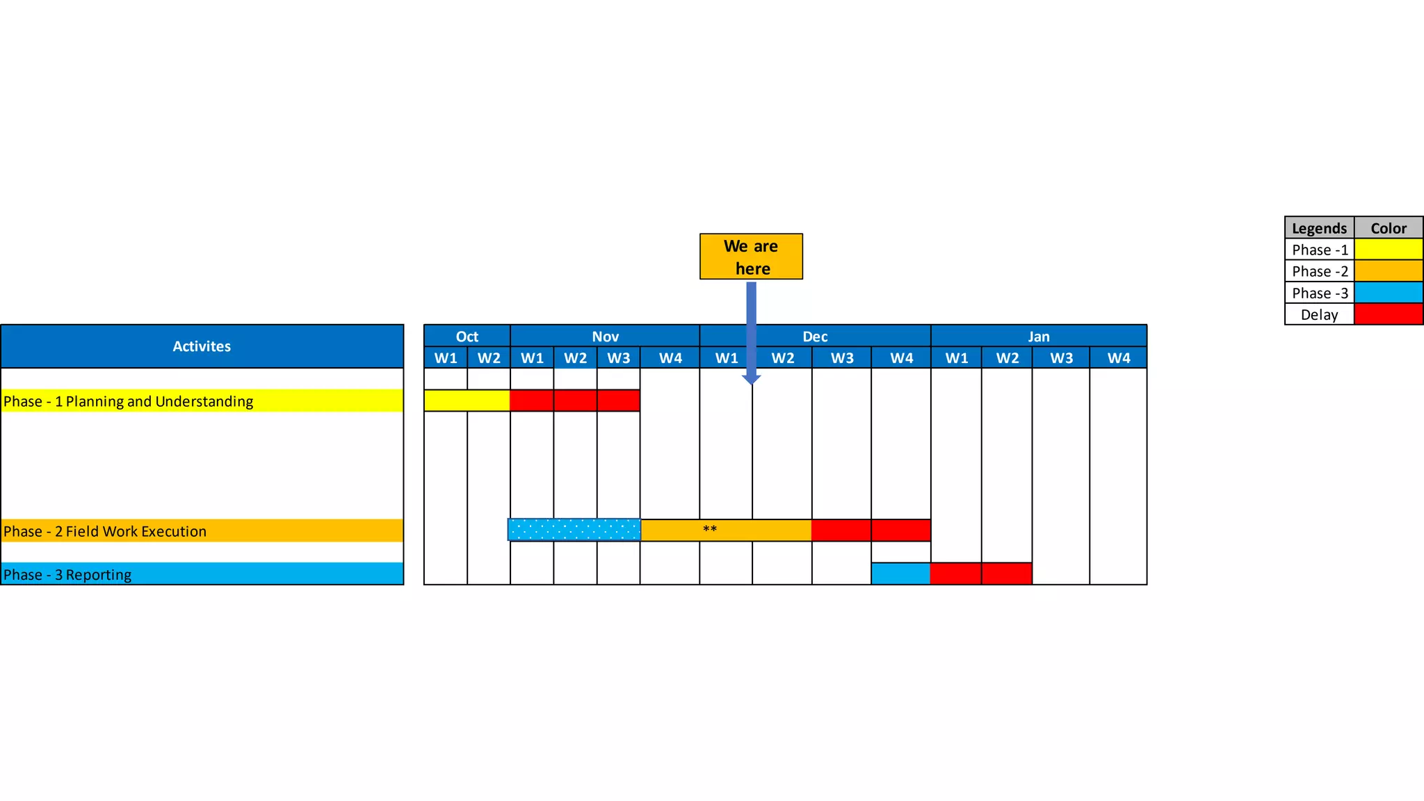 Status Timeline 2.pptx