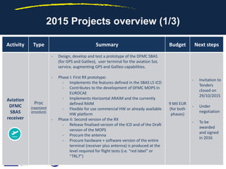 Fundamental Elements, upcoming opportunities - Blasi, Hriscu | PPT