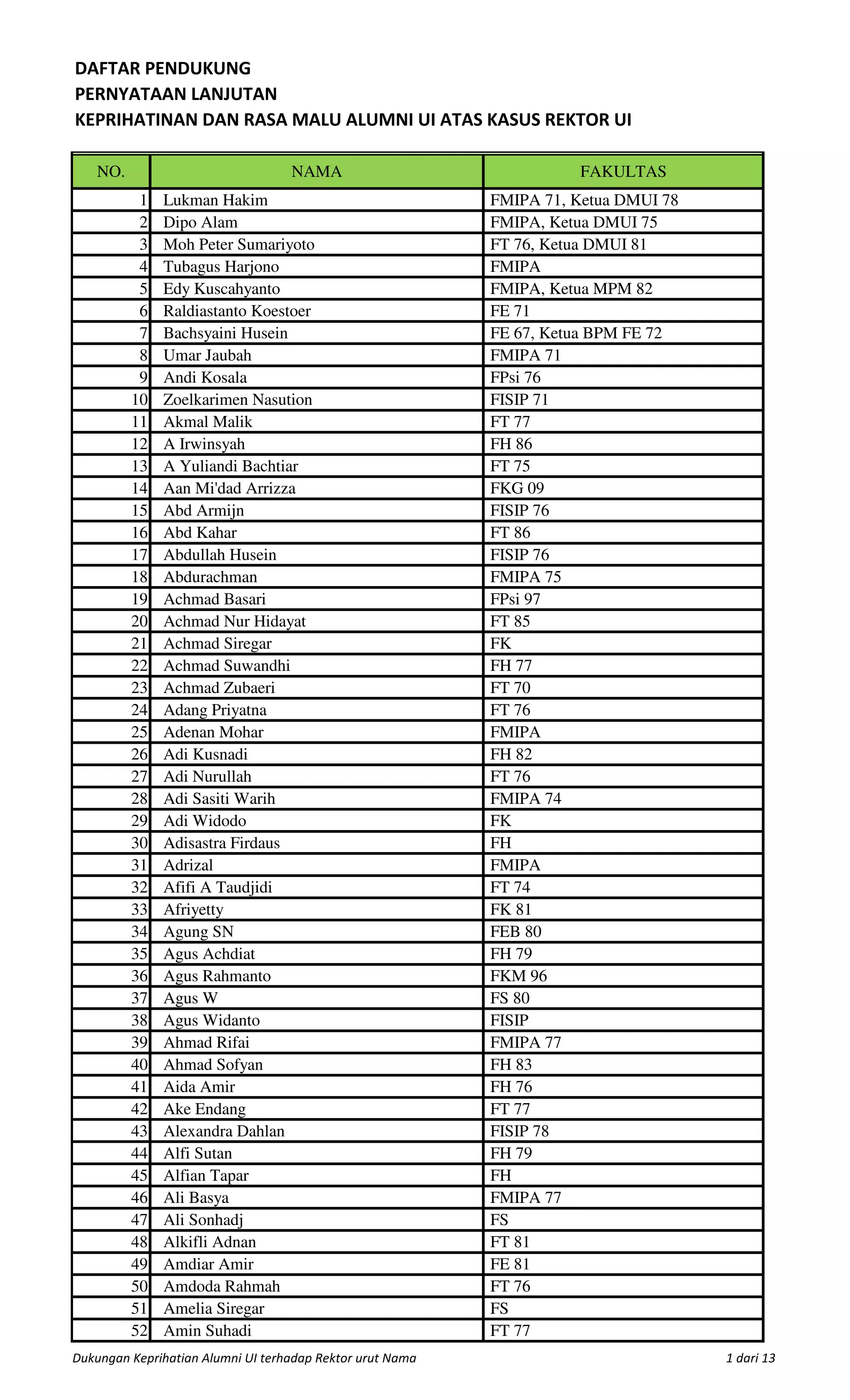 Pendukung Pernyataan Malu Statuta UI | PDF