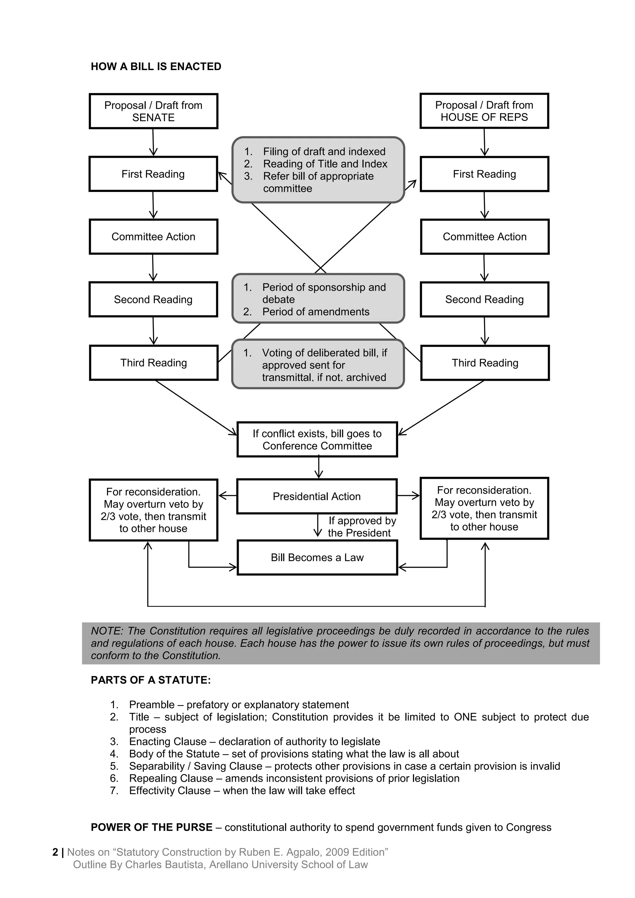 statutory-construction-reviewer_compress.pdf