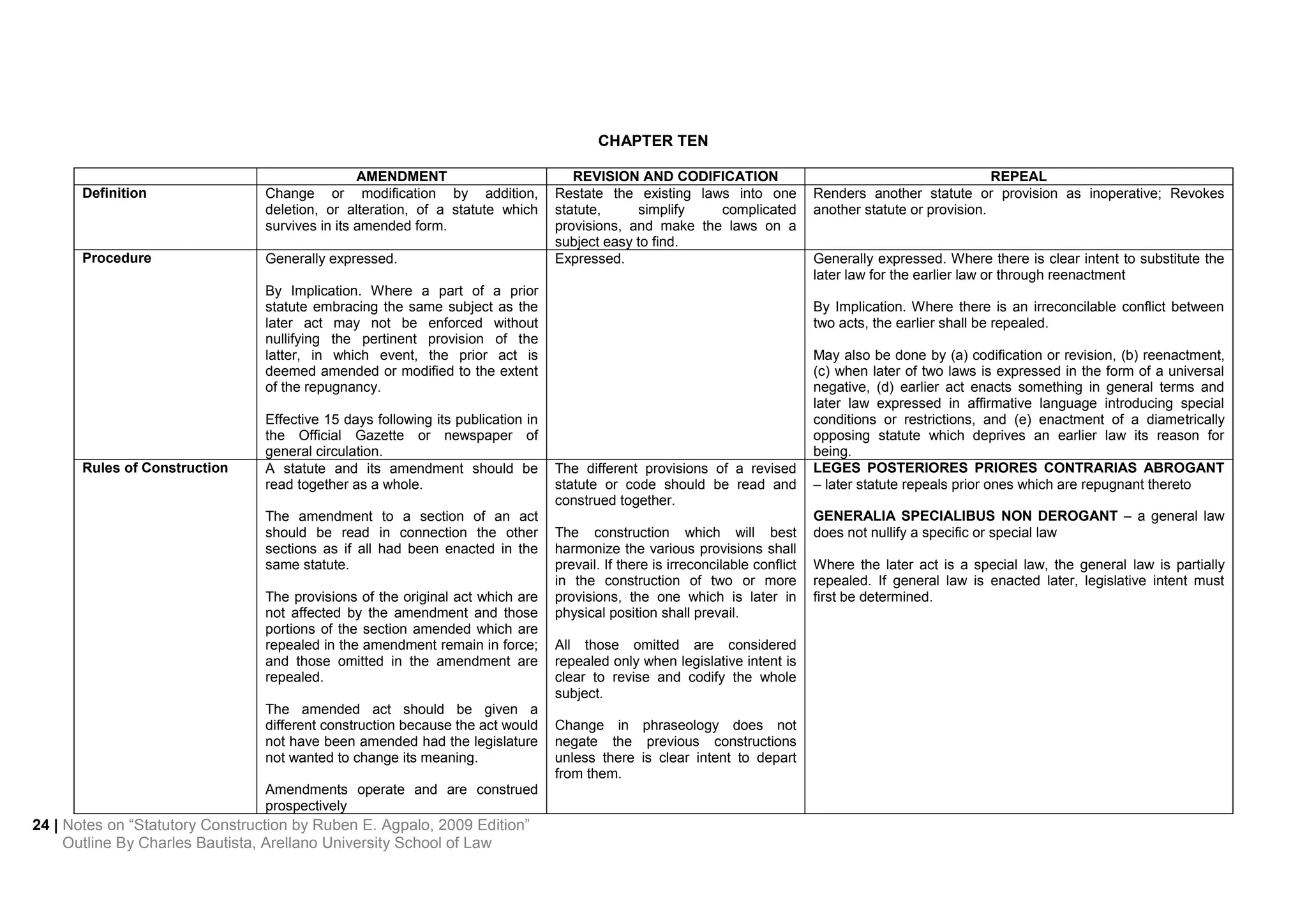 statutory-construction-reviewer_compress.pdf
