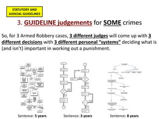 Statutory and Judicial Guidelines - Free Band 6 Resource | PPTX