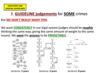 Statutory and Judicial Guidelines - Free Band 6 Resource | PPTX