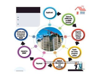 Statutory Approvals For Construction Projects In India (Residential ...