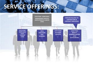 Statutory Compliance Audit Process | PDF