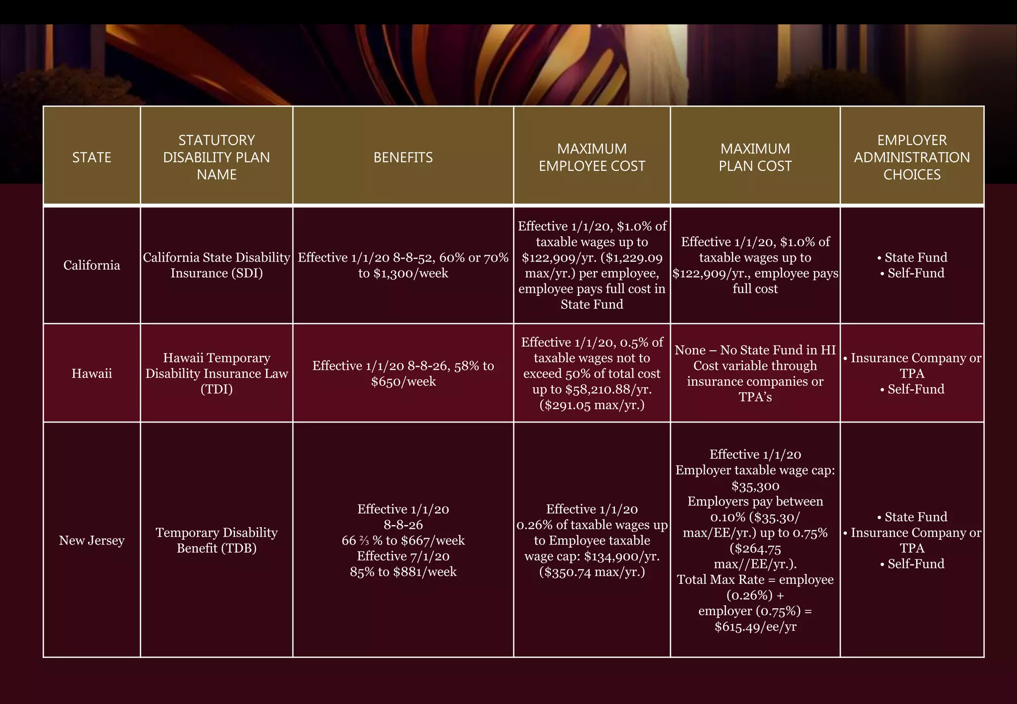 Statutory Disability & Paid Family Leave Plans.pptx