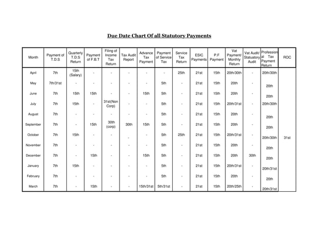 Statutory due dates_chart | PDF