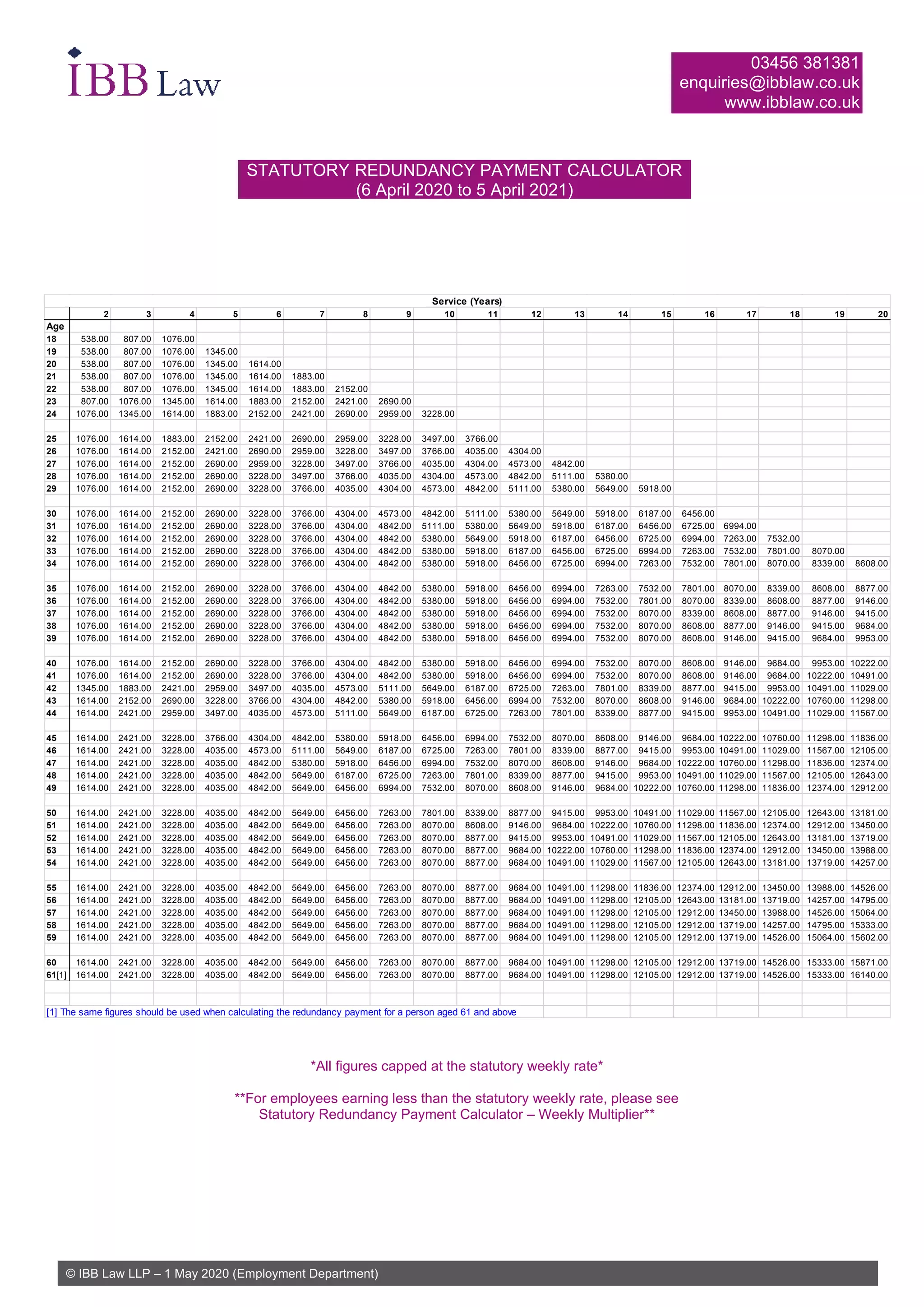 Statutory Redundancy Payment Calculator - 2020 | PDF